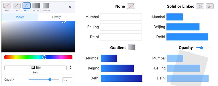 How to apply direct coloring to any of your chart components