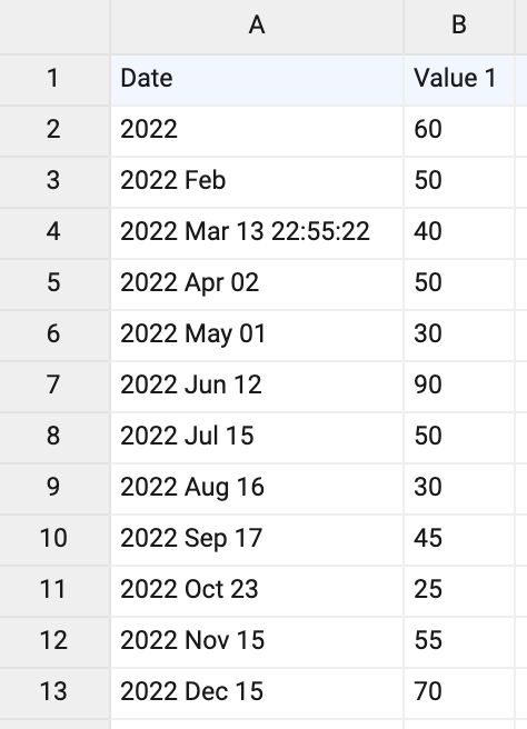 How to format date and time labels in charts