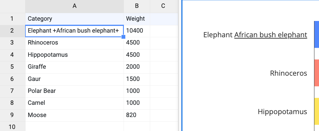 How to apply sub- and superscript and other text styling options in labels