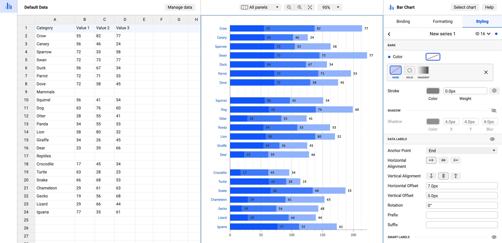 How to build a combo grouped and stacked bar chart