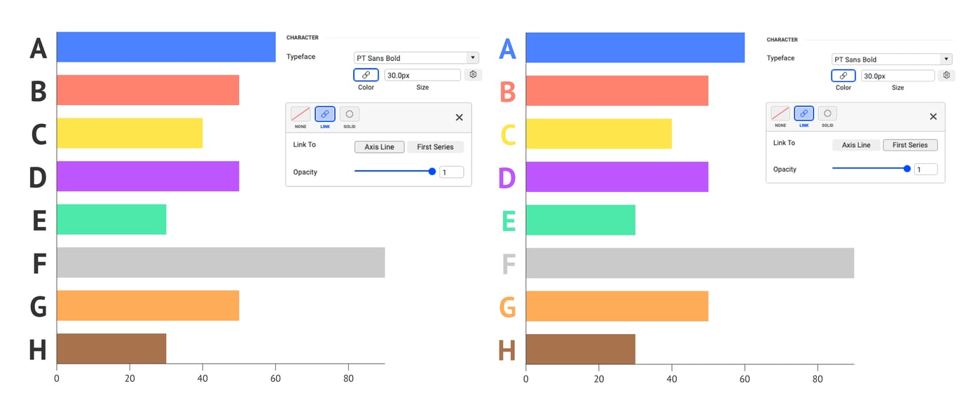 How to optimally use colors in bar charts