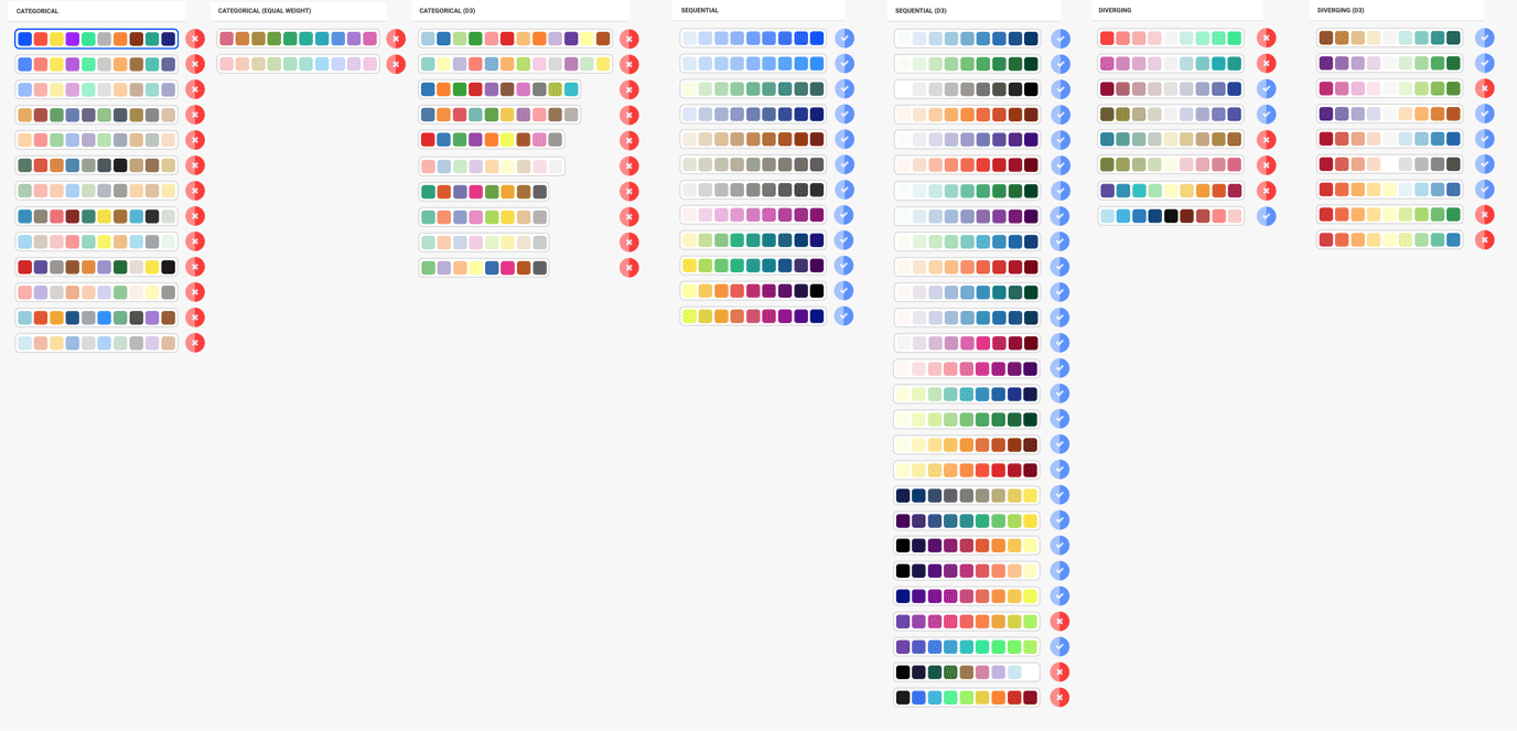 How to use Datylon palettes for color blind