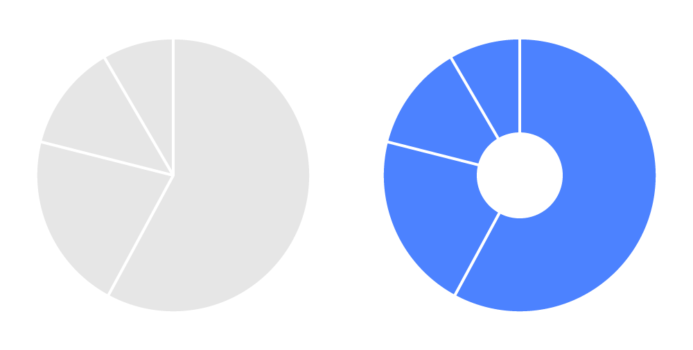 Pie chart properties