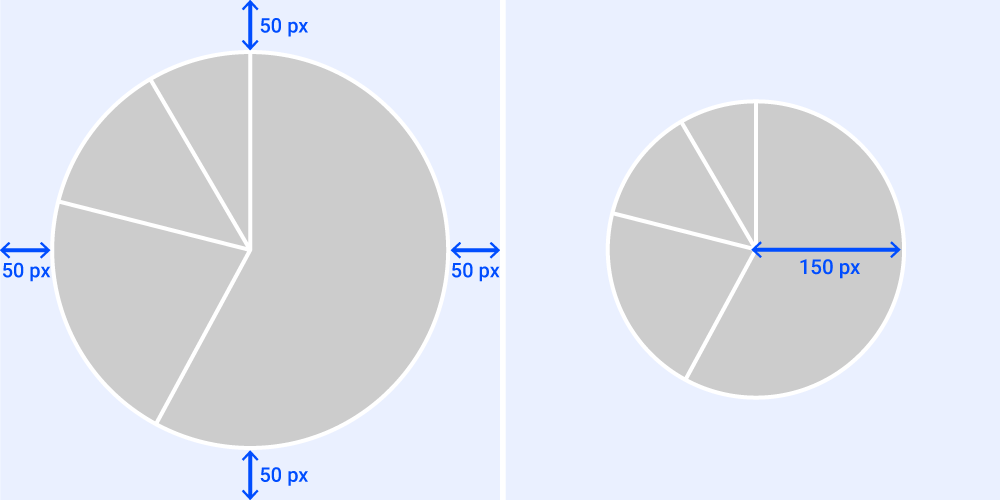 Pie chart properties