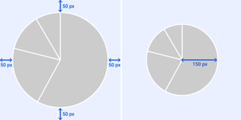 Pie chart properties