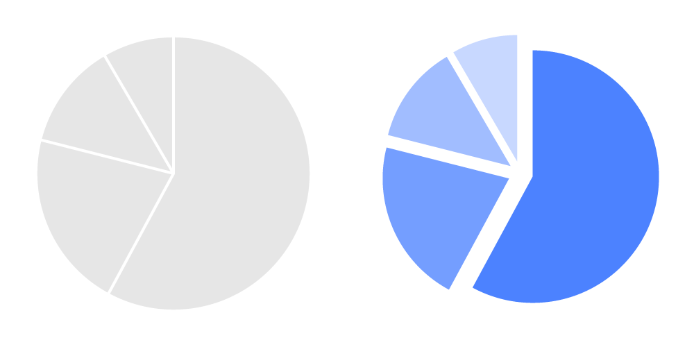 Pie chart properties