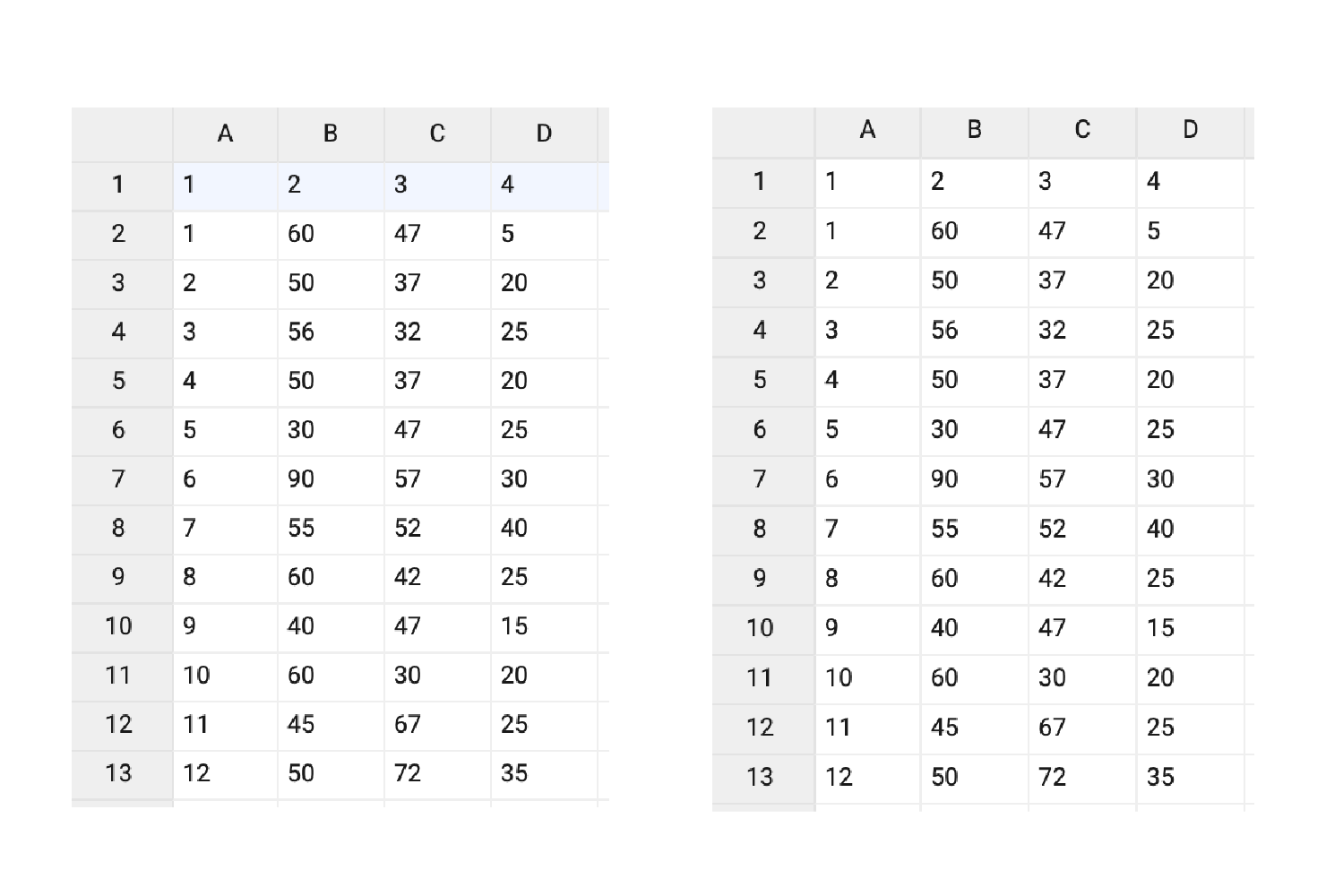 Bar chart properties
