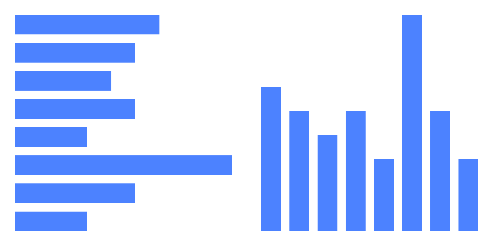 Bar chart properties