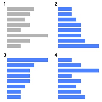 Bar chart properties