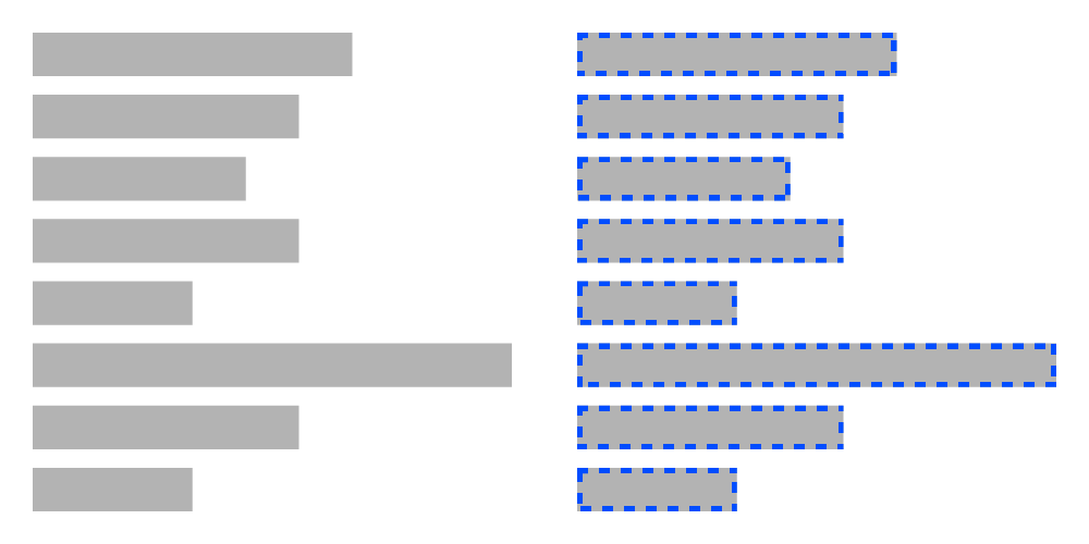 Bar chart properties