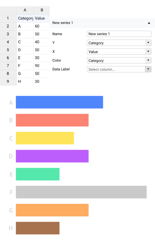Bar chart properties
