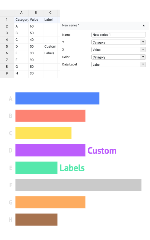 Bar chart properties