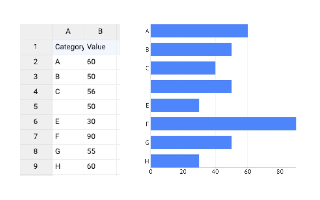 Bar chart properties