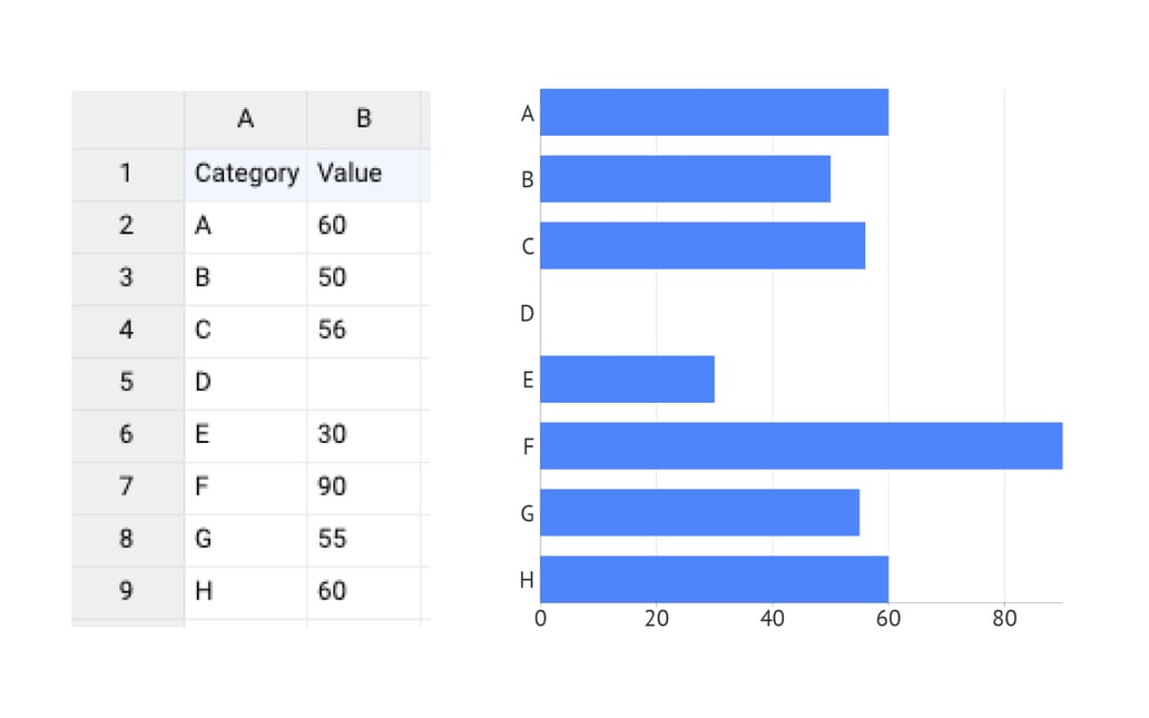 Bar chart properties