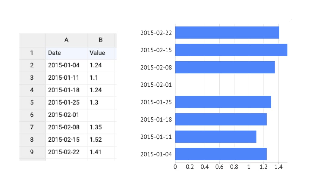 Bar chart properties