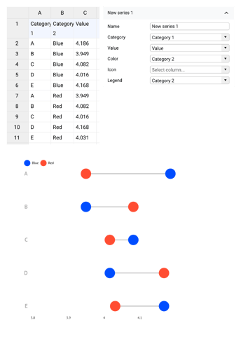 Dot plot properties