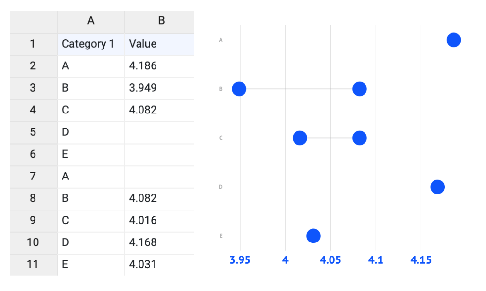 Dot plot properties