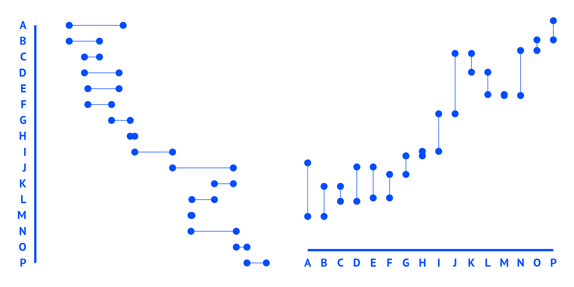 Dot plot properties