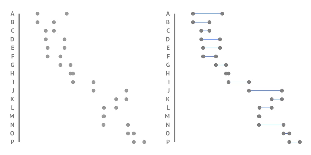 Dot plot properties
