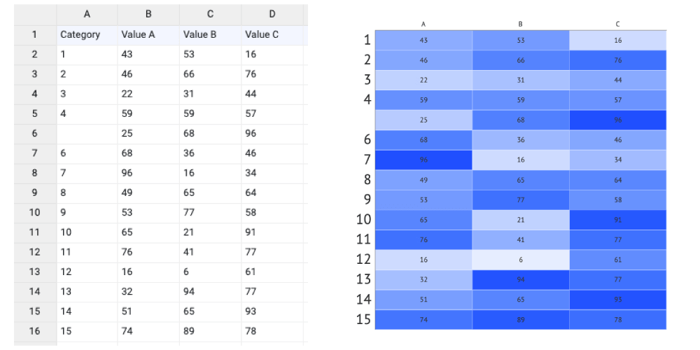 Heatmap properties