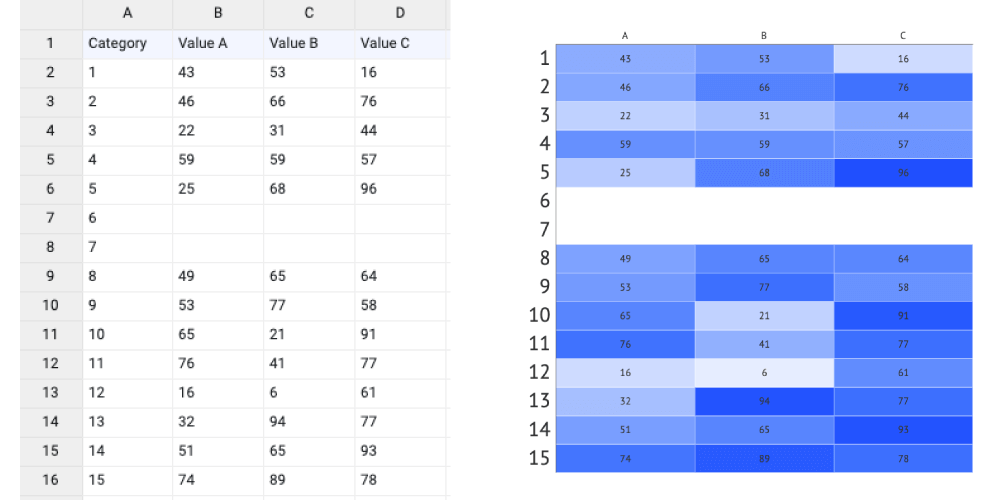 Heatmap properties