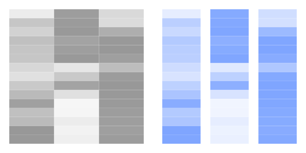 Heatmap properties