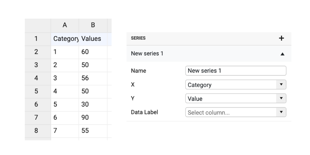 Line chart properties