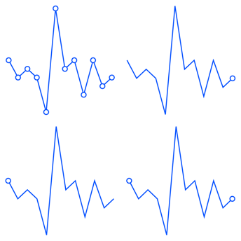 Line chart properties