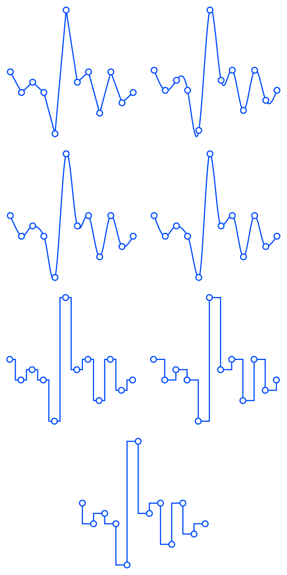 Line chart properties