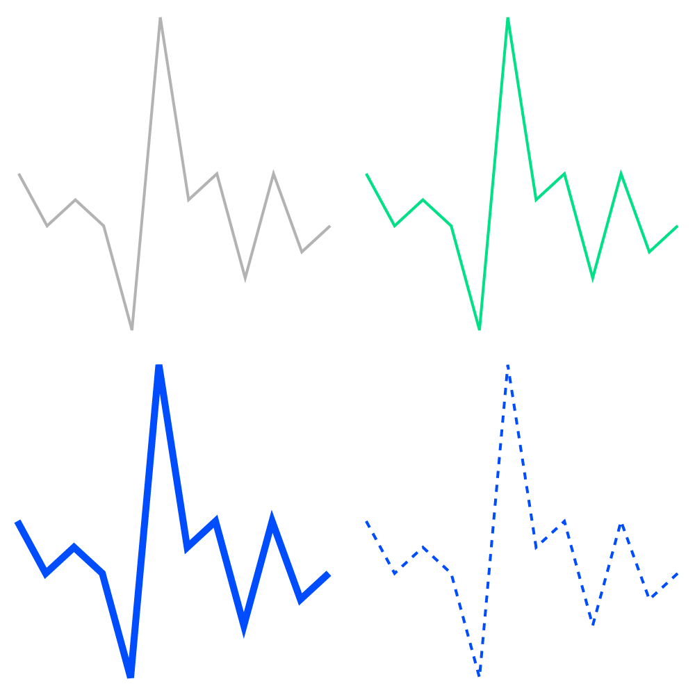 Line chart properties