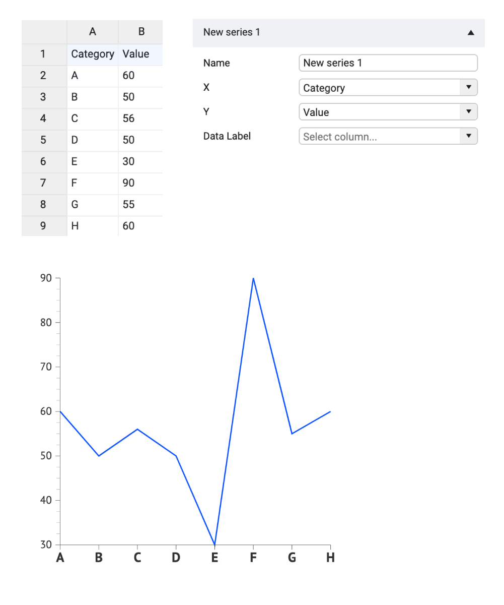 Line chart properties