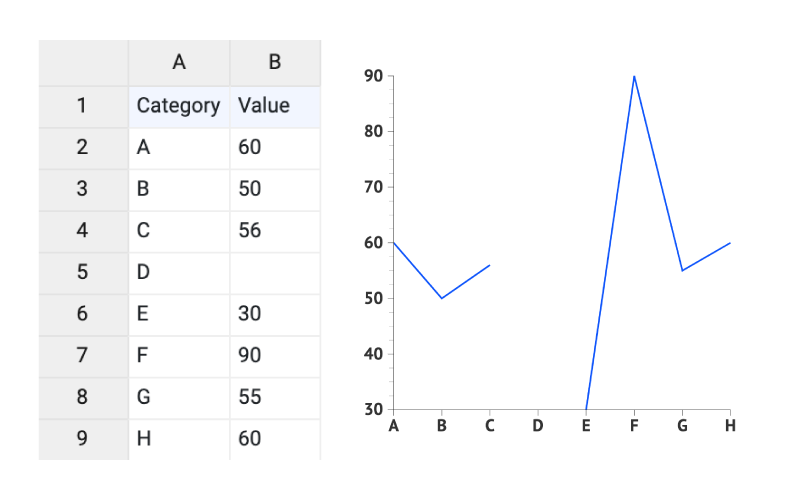 Line chart properties