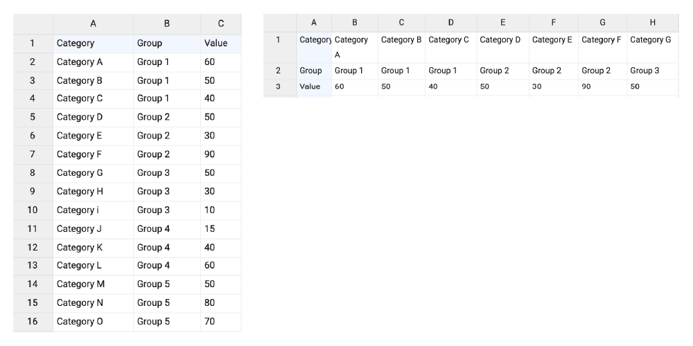 Custom Pentagon Radial chart properties