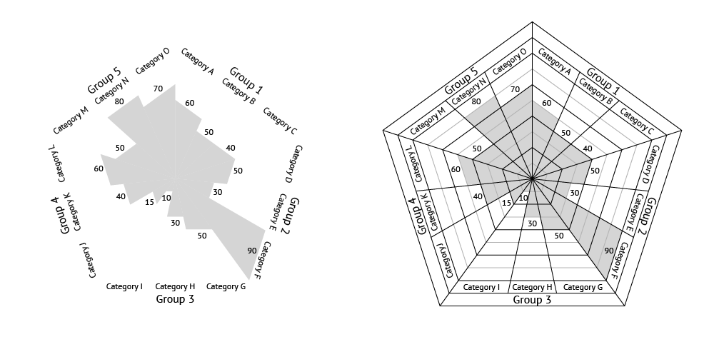 Custom Pentagon Radial chart properties