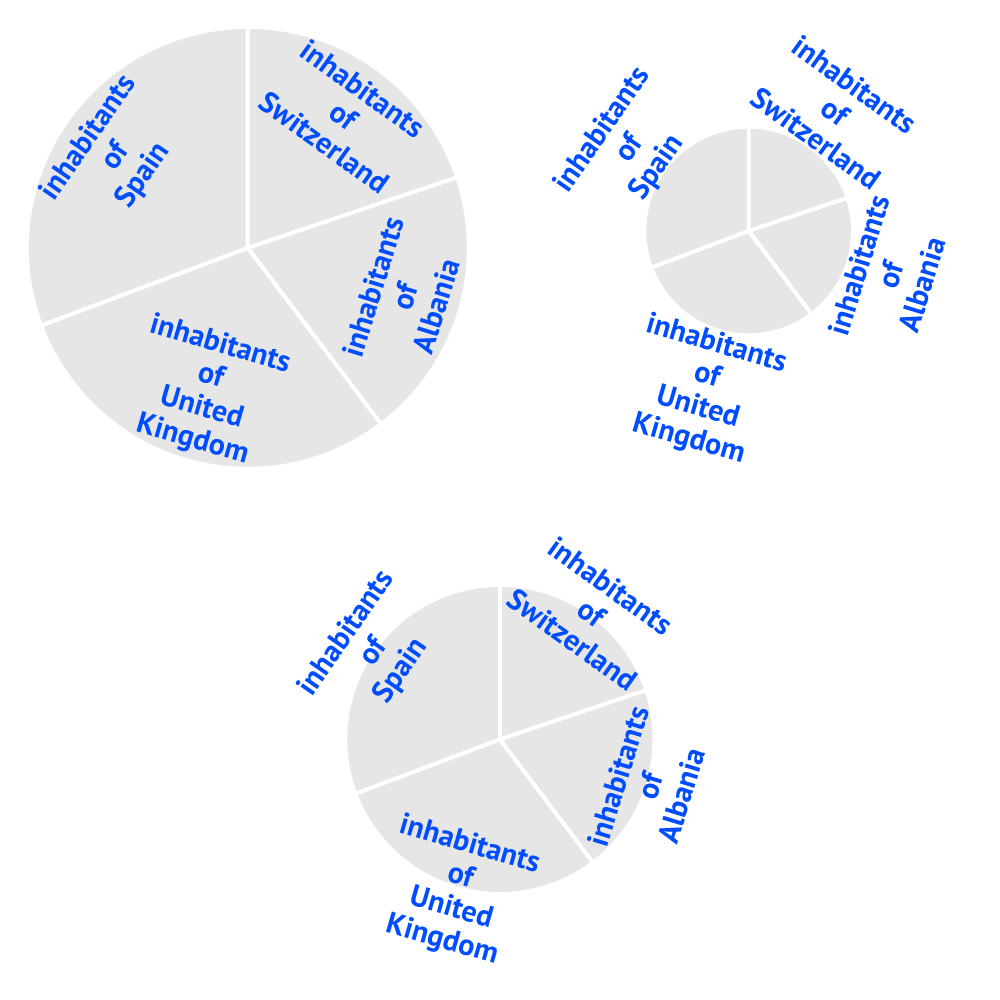 Pie chart properties