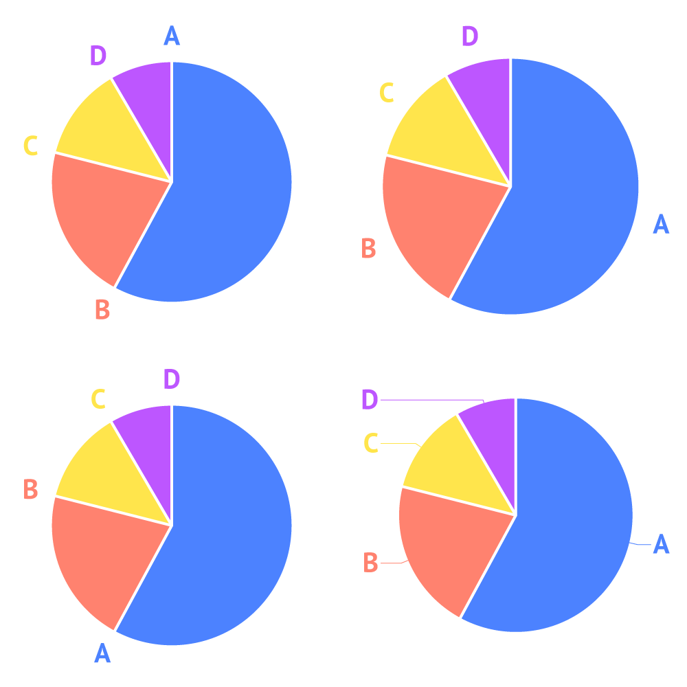 Pie chart properties