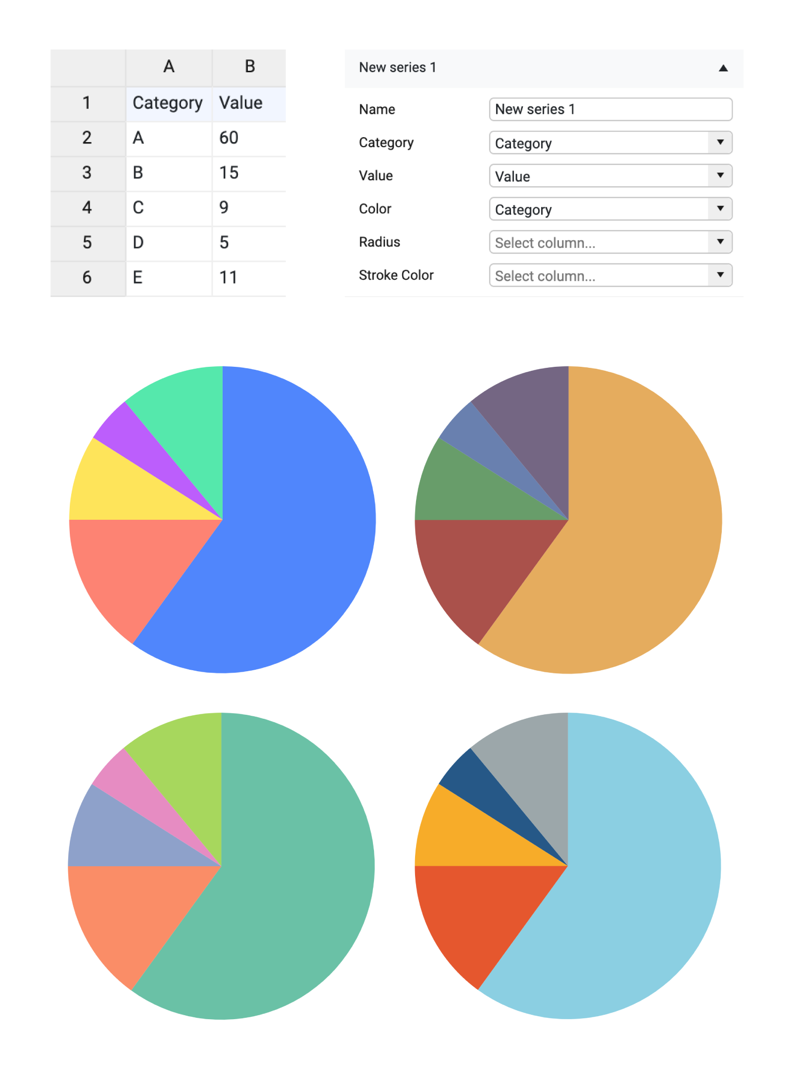 Pie chart properties