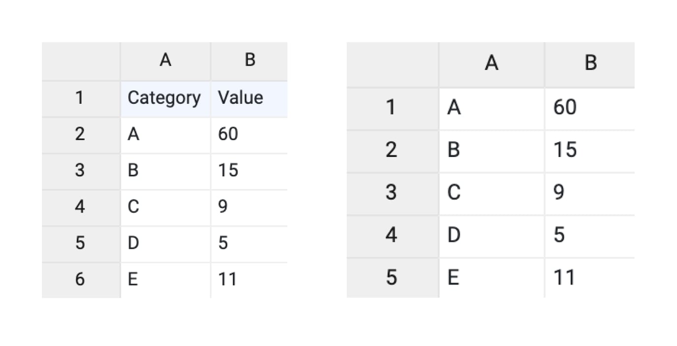 Pie chart properties