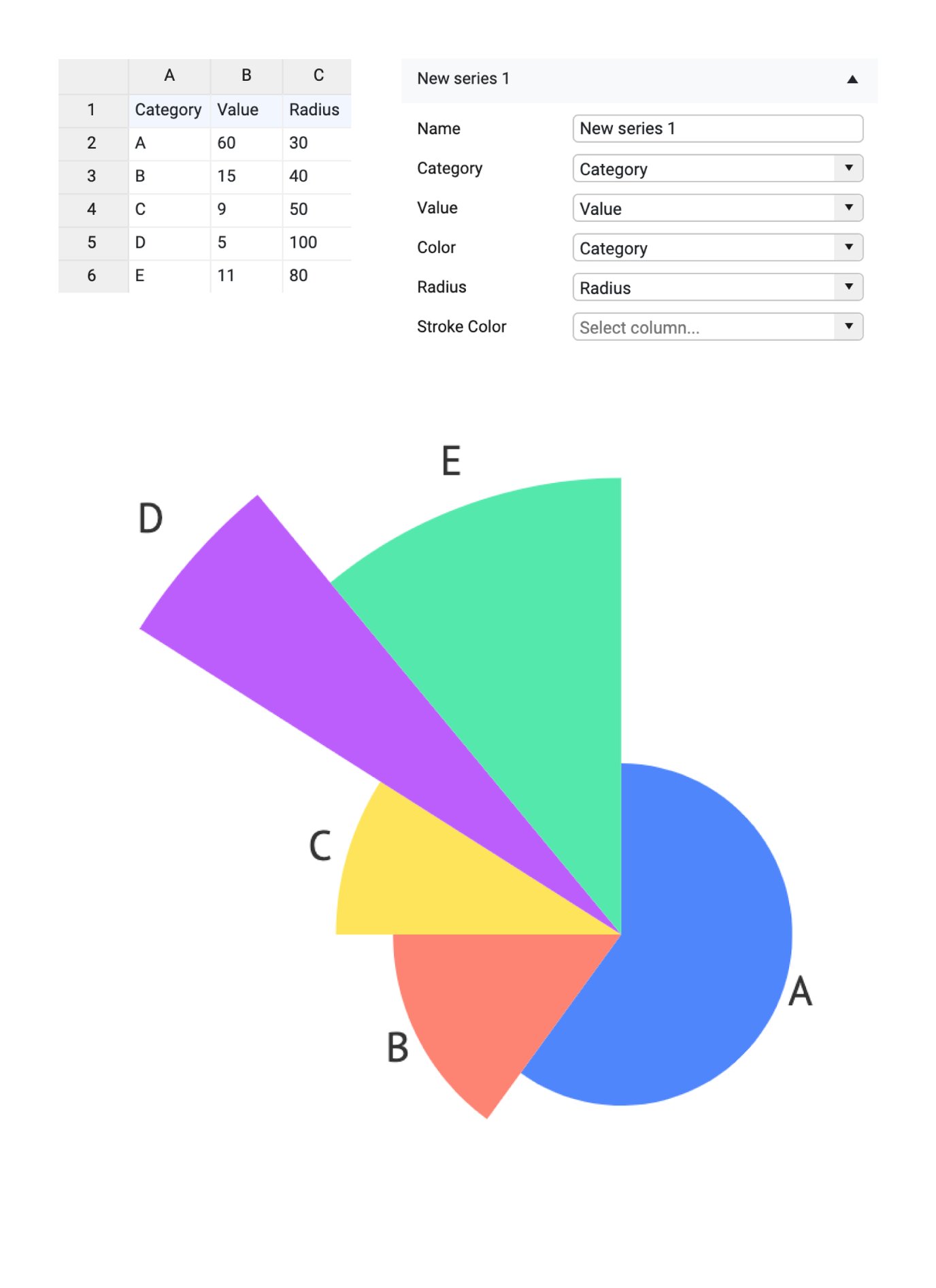 Pie chart properties