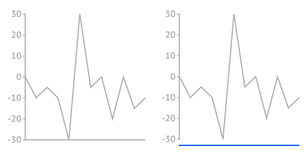 Common chart properties