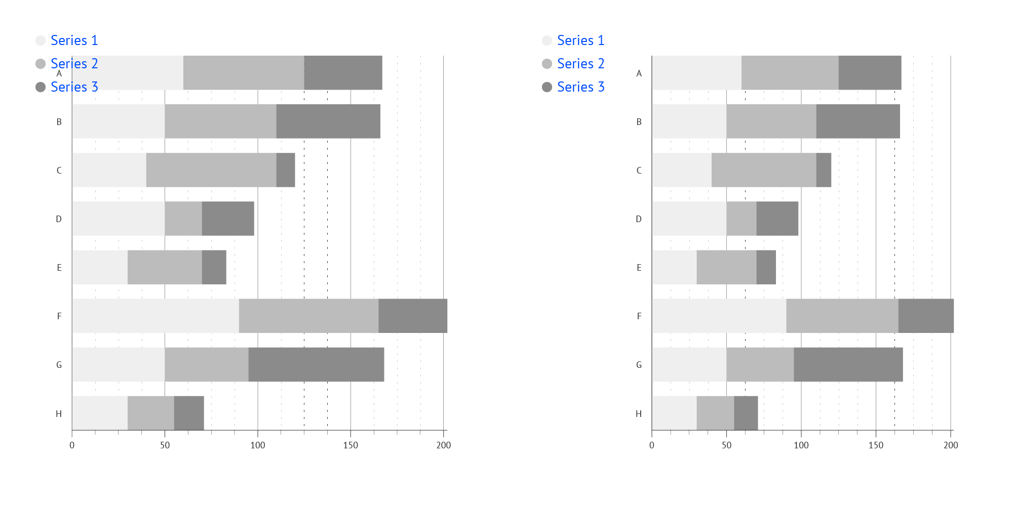 Common chart properties