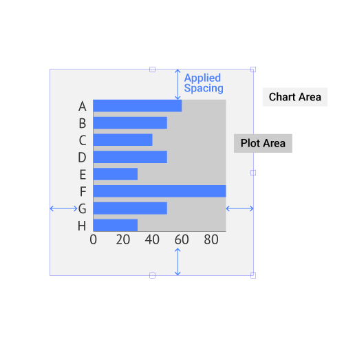 Common chart properties