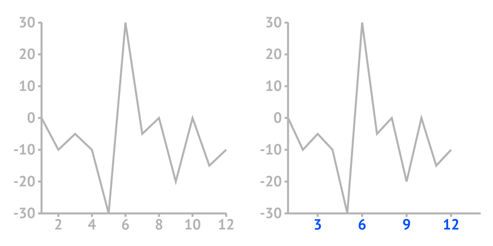 Common chart properties