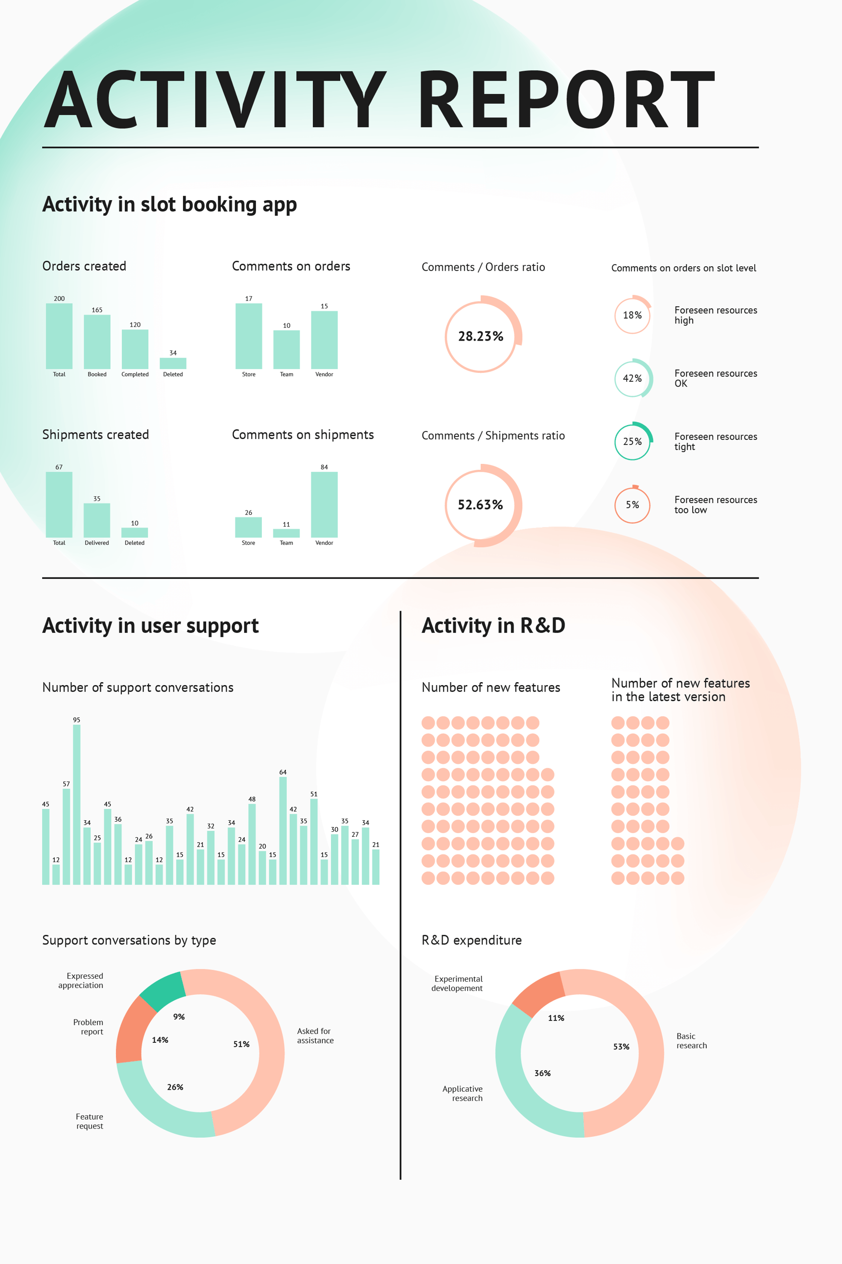 Report design examples