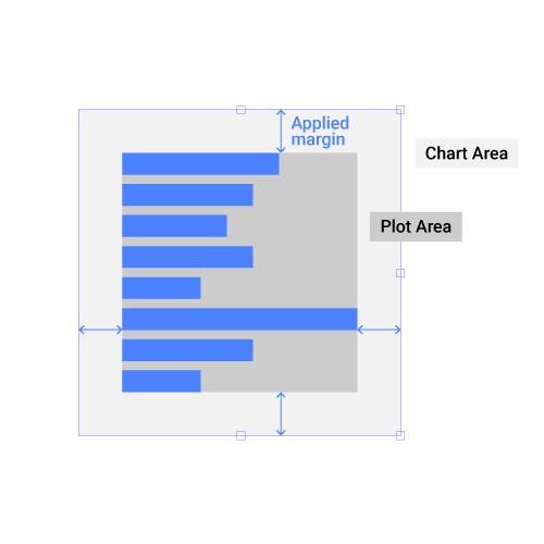Common chart properties