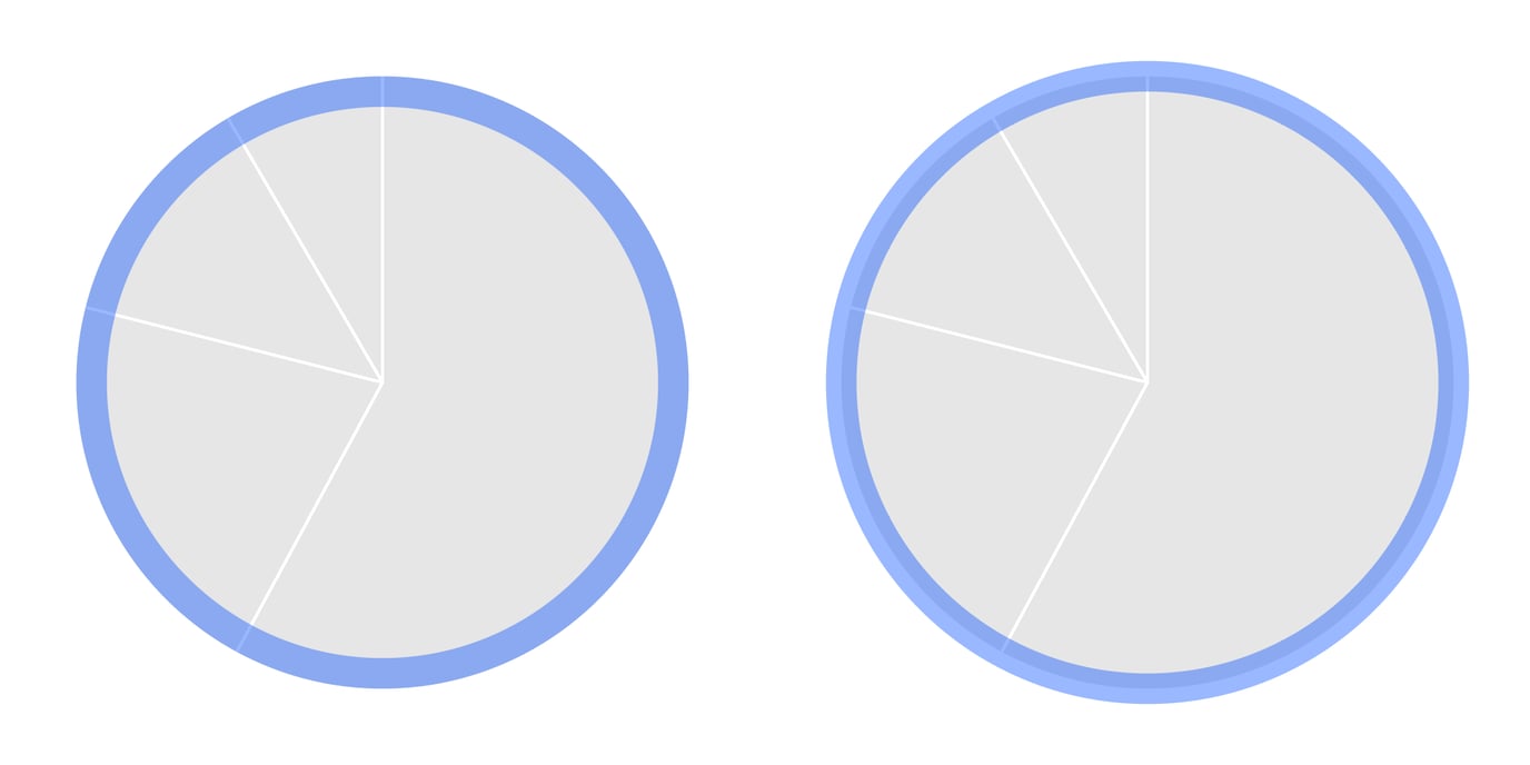 Pie chart properties