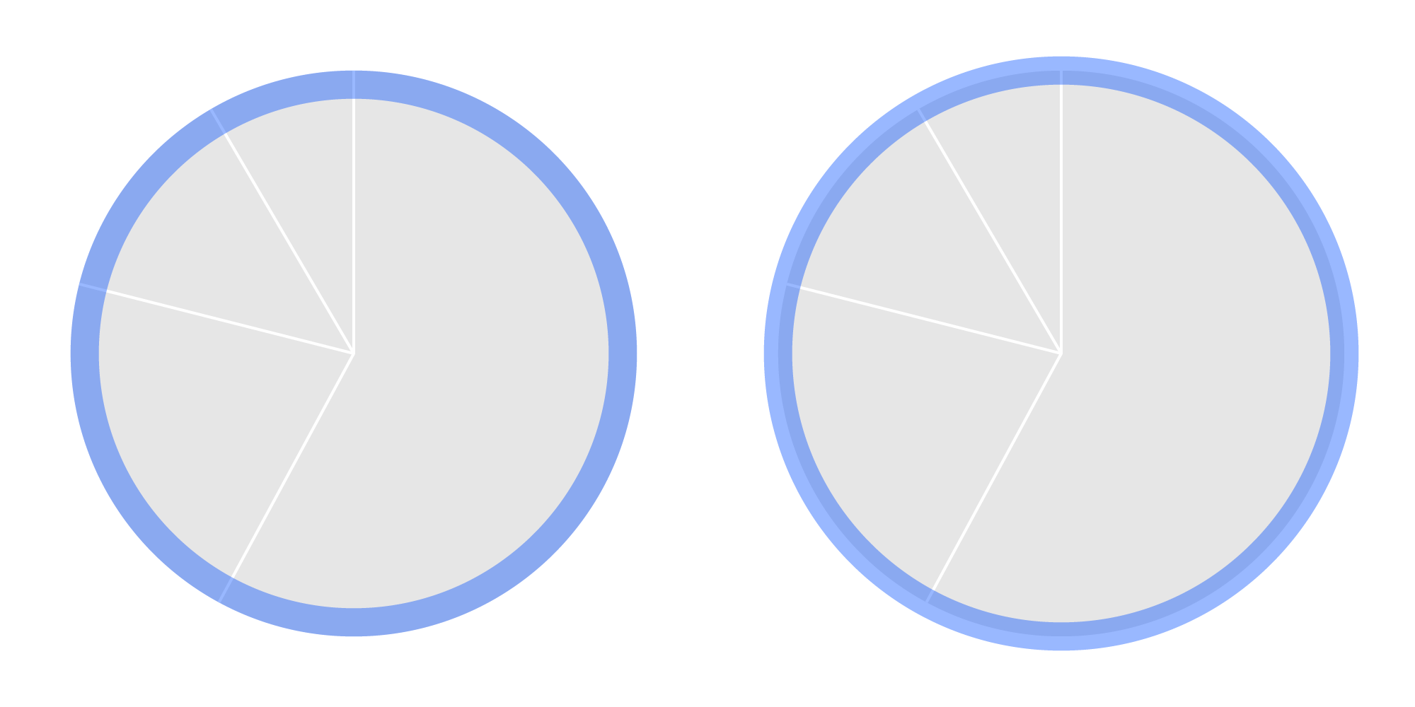 Pie chart properties