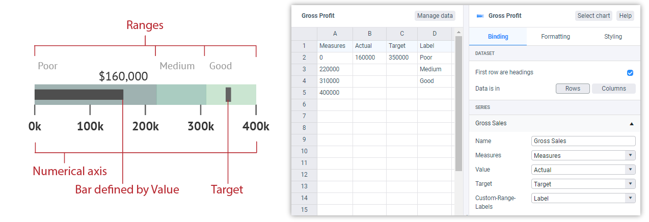 How to create a bullet chart in Illustrator or online