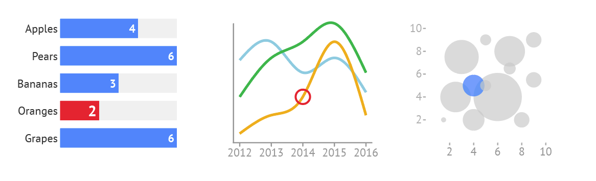 How to style and customize data points in charts made with Datylon