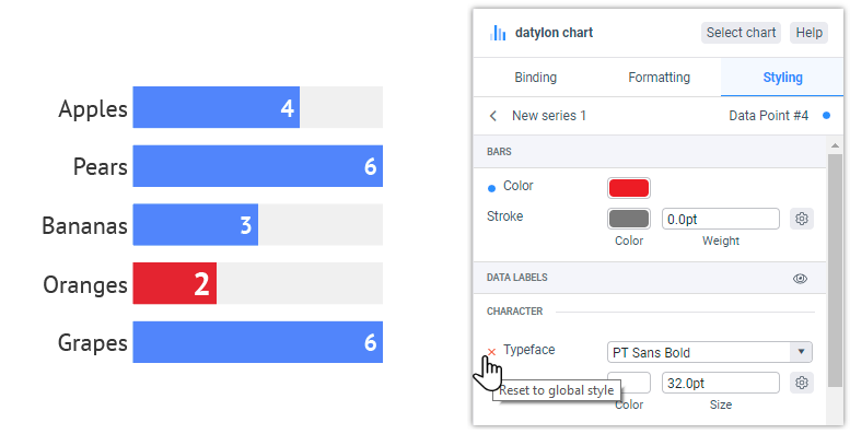 How to style and customize data points in charts made with Datylon